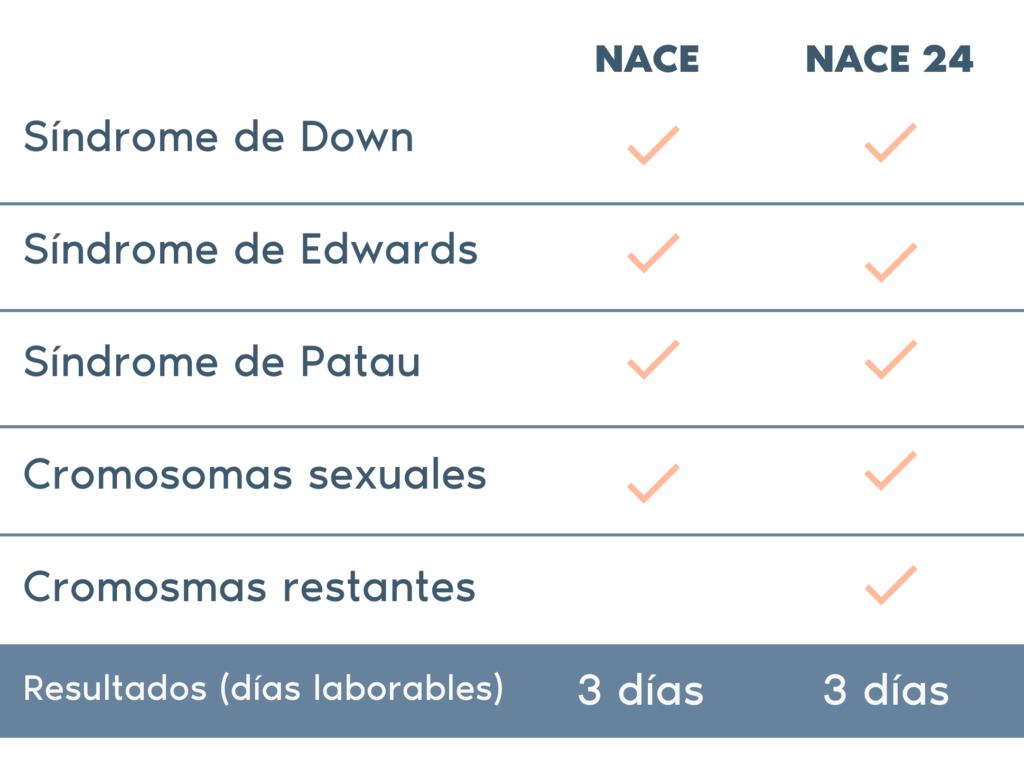 Test prenatal no invasivo, una alternativa a la amniocentesis | NACE