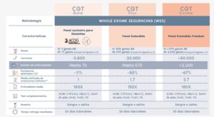 CGT Igenomix - Test genético de portadores | Carrier Genetic Test