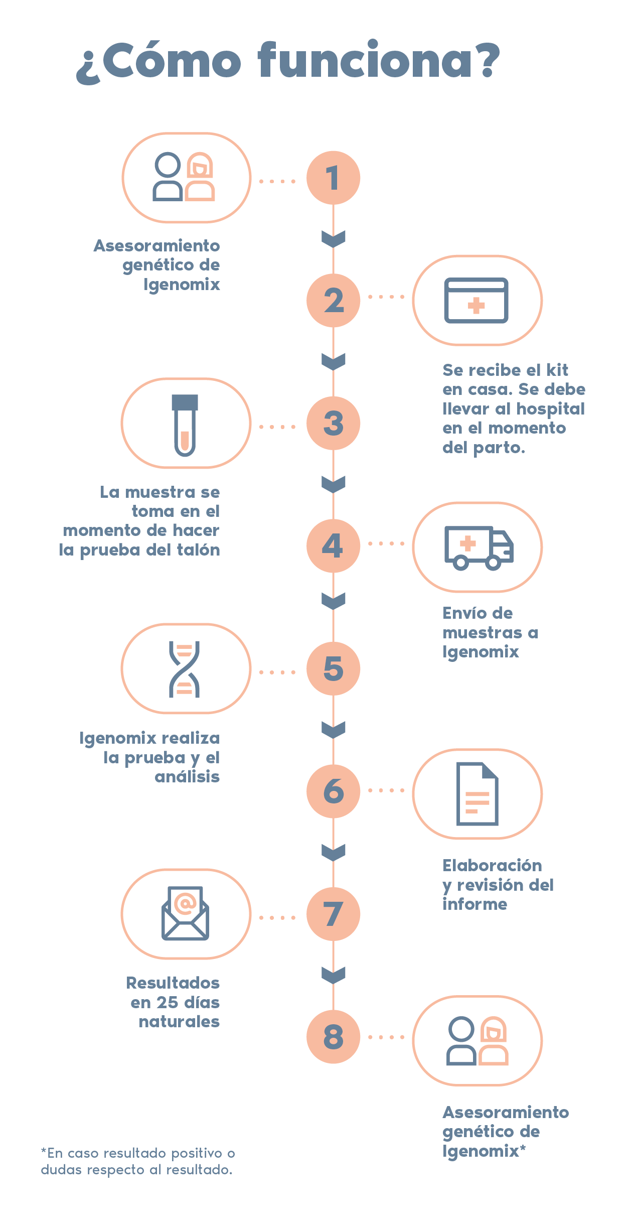 Newborn Screening - Pacientes - España